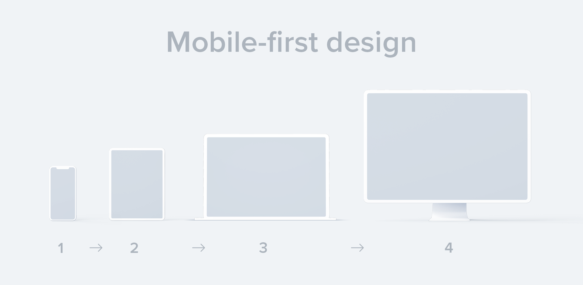 Mobile-first design: de voor- en nadelen – Visia Media